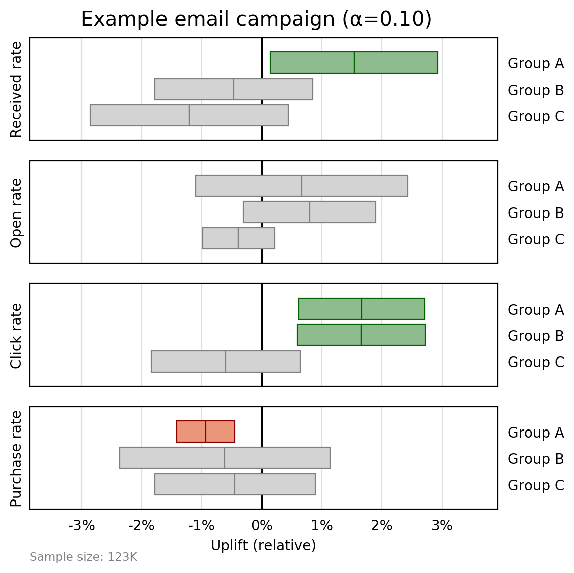 Making Beautiful Experiment Visualizations With Matplotlib Geoff Ruddock